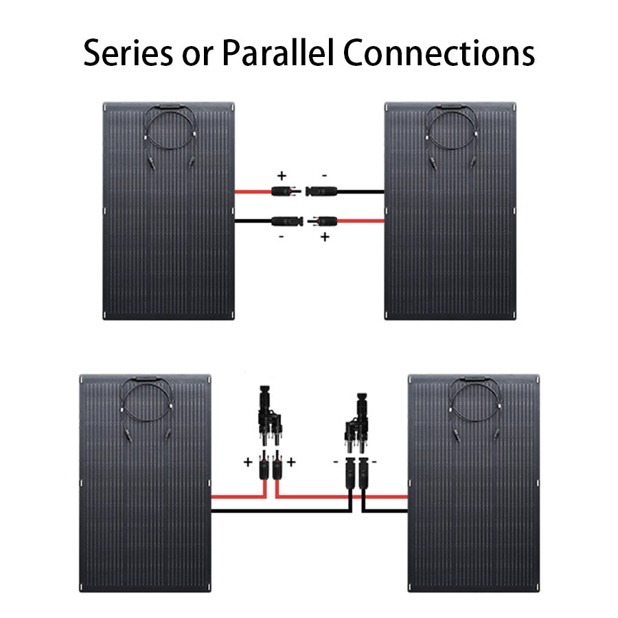 Der Nutzen von Mehrfach-Solarpanel-Verbindungen – ALLPOWERS Germany Der Nutzen von Mehrfach-Solarpanel-Verbindungen – ALLPOWERS Germany