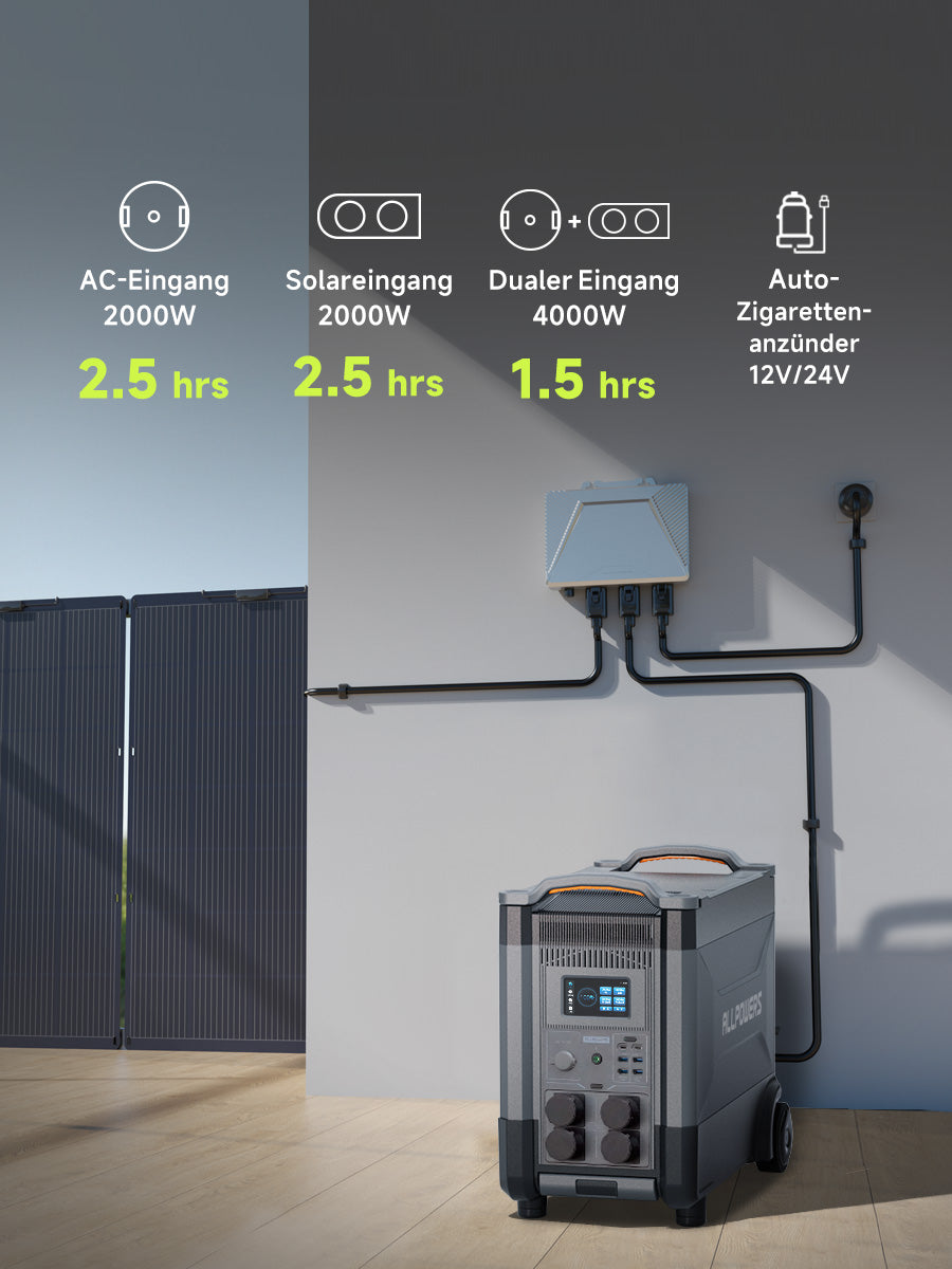 ALLPOWERS R4000 Heim Notstrom Powerstation | 4000W 3456Wh – ALLPOWERS ...