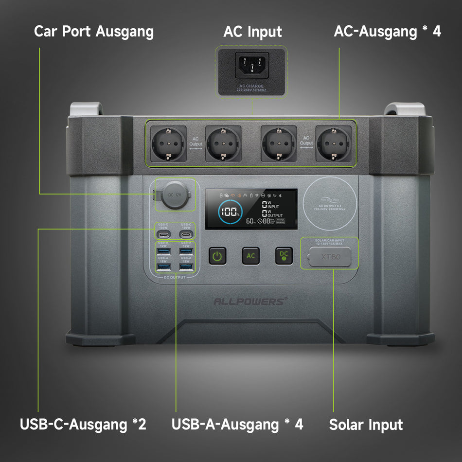 ALLPOWERS S2000 Pro Tragbares Powerstation | 2400W 1451Wh – ALLPOWERS ...