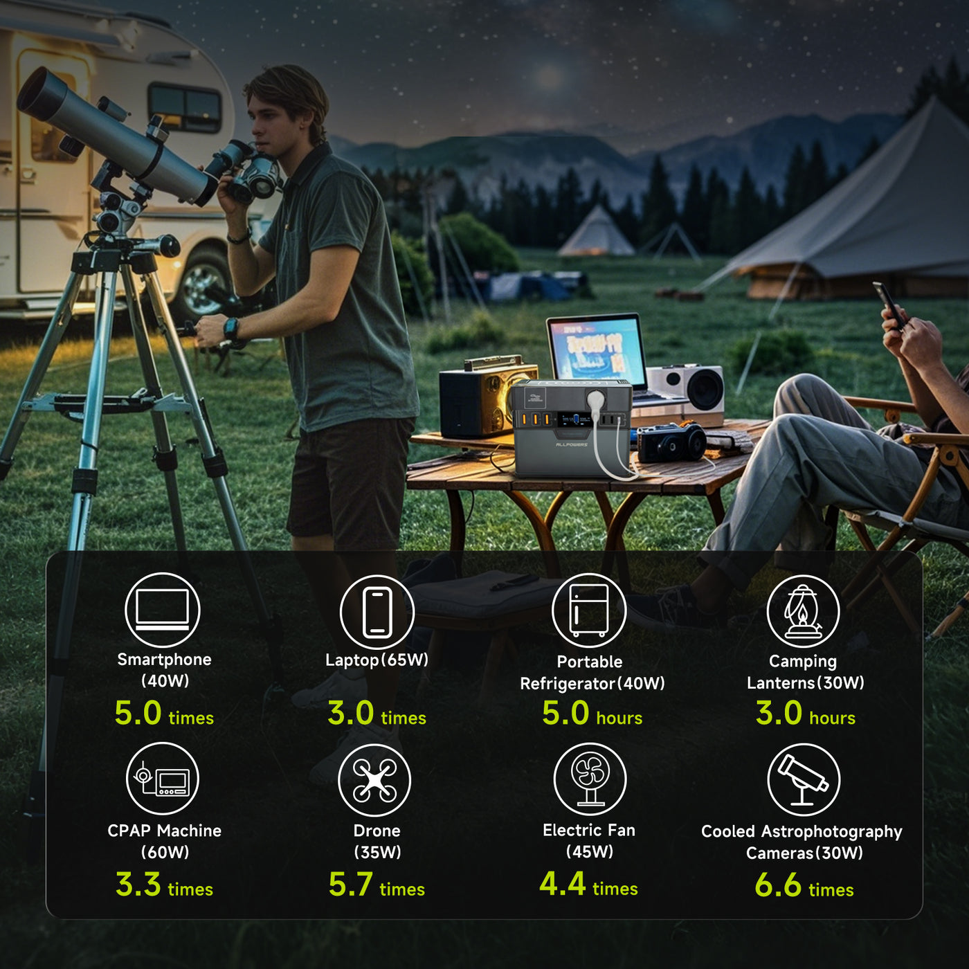 [Vorbestellung] ALLPOWERS S300 Plus Tragbares Powerstation | 300W 288W – ALLPOWERS Germany