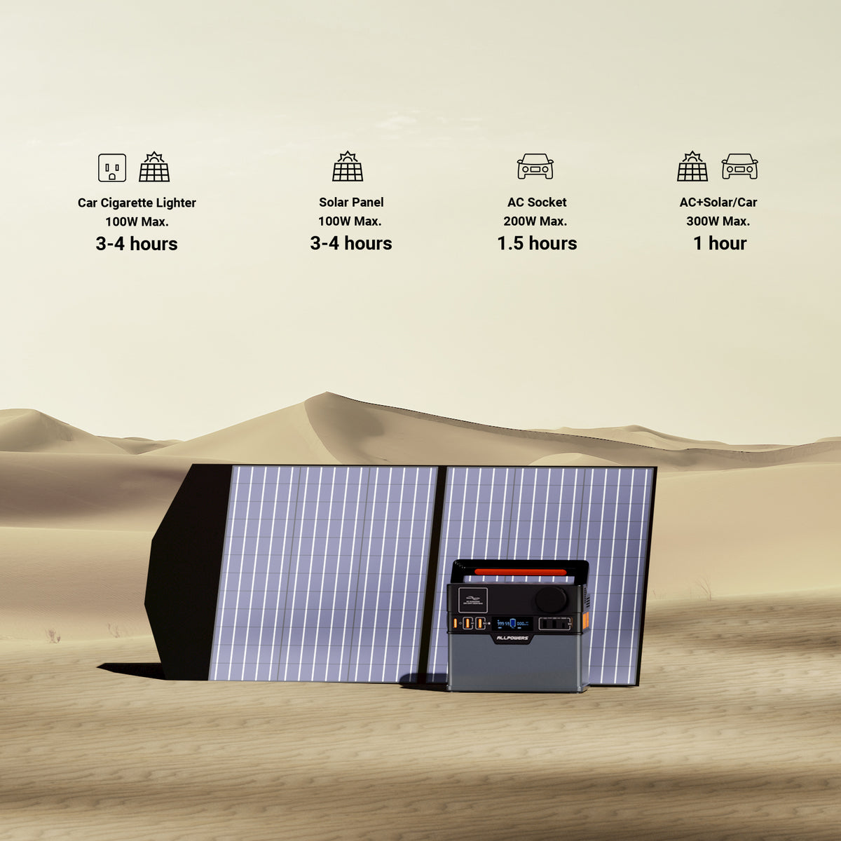 [Vorbestellung] ALLPOWERS S300 Plus Tragbares Powerstation | 300W 288W – ALLPOWERS Germany